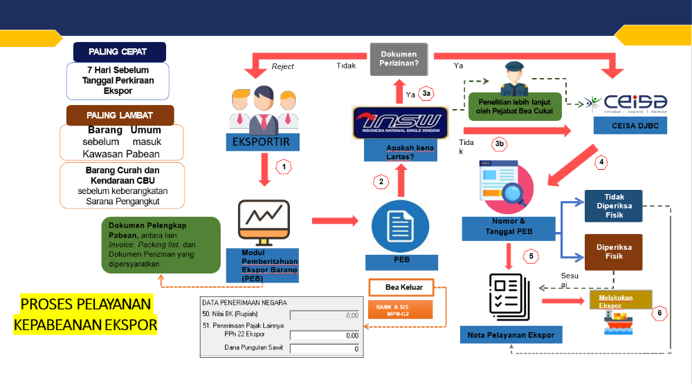 Mekanisme Ekspor Dan Impor