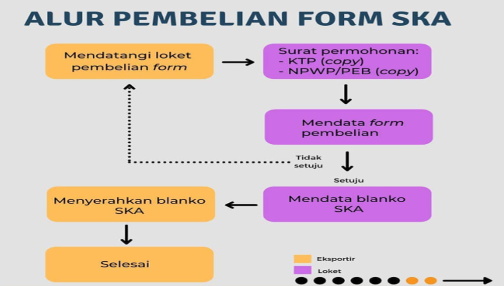 Kriya Unggulan Dekranasda 23 Kabupaten/Kota