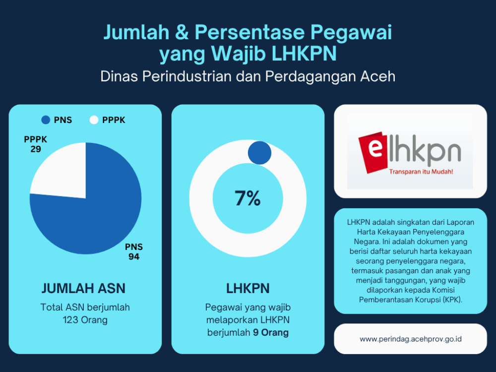 persentase_lhkpn1.png